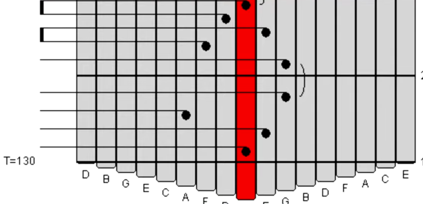 Cómo aprender a tocar una kalimba【Paso a Paso】